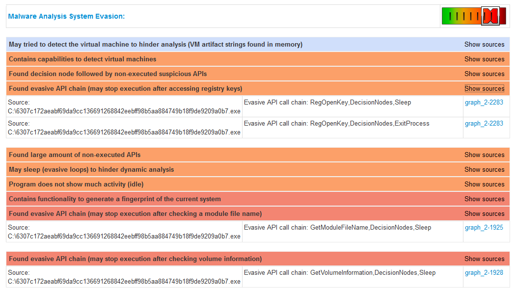 Deep Malware Analysis - The Power of Execution Graphs 2/3