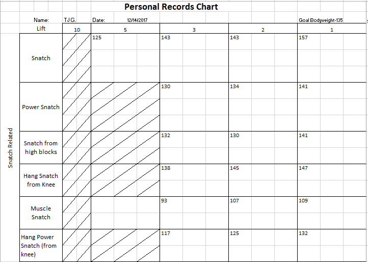 Dream Big Lift Big Training Blog