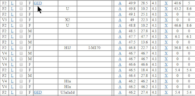 The Ultimate Family Historians: How to use GEDmatch - Part 1