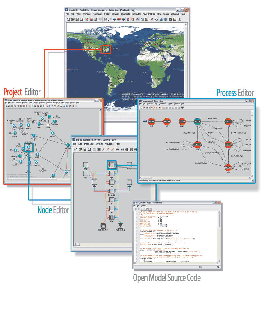 "Simulador De Redes" OPNET Modeler 14.5 [Software + C.r.a.c.k ...