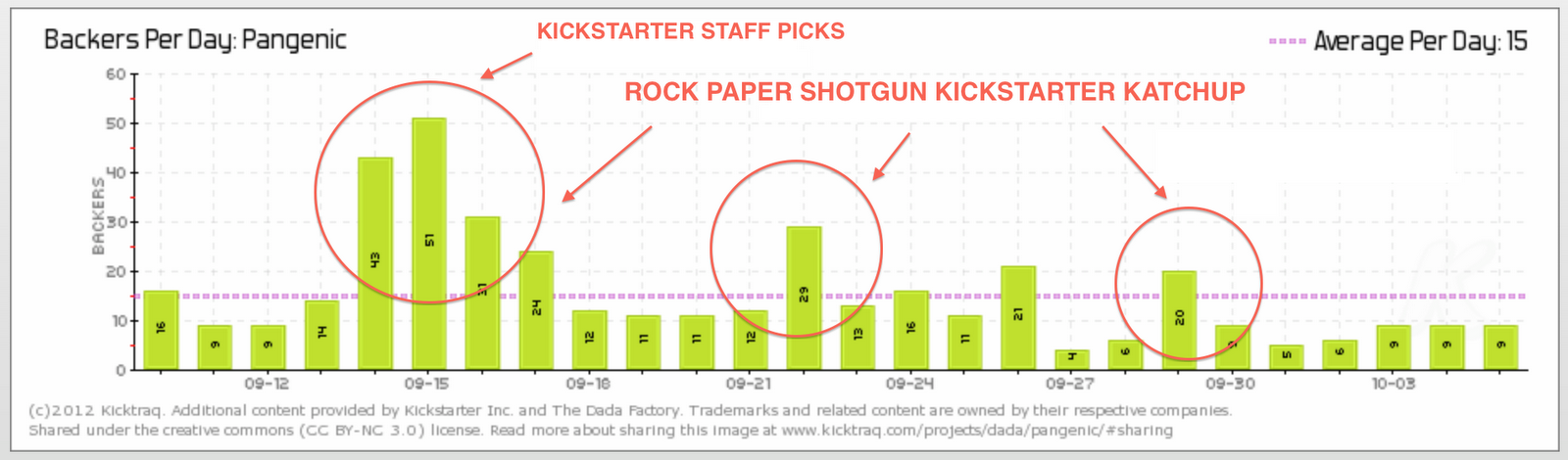 Pangenic — Turn based tactics in Victorian England.: Pangenic's ...