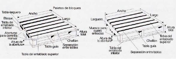 Empacado y Manejo de Materiales : octubre 2017
