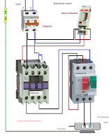 Esquemas eléctricos: guardamotor