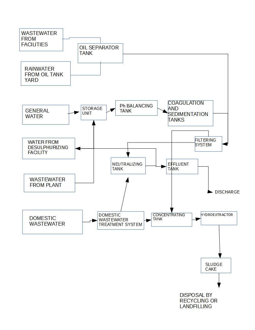 Advanced Environmental Engineering: Manufacturing processes ...