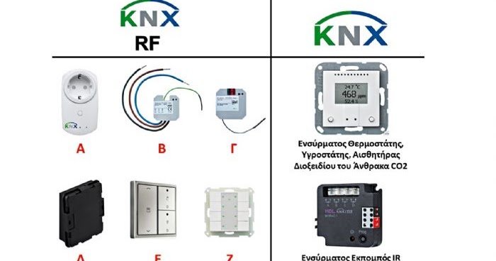 Η τεχνολογία του KNX RF.