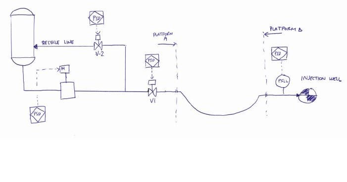 Belajar Process Engineering: Return Line di Positive Displacement Pump