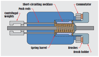 Sastra Otomasi Industri: Repulsion-start Induction-run Motor