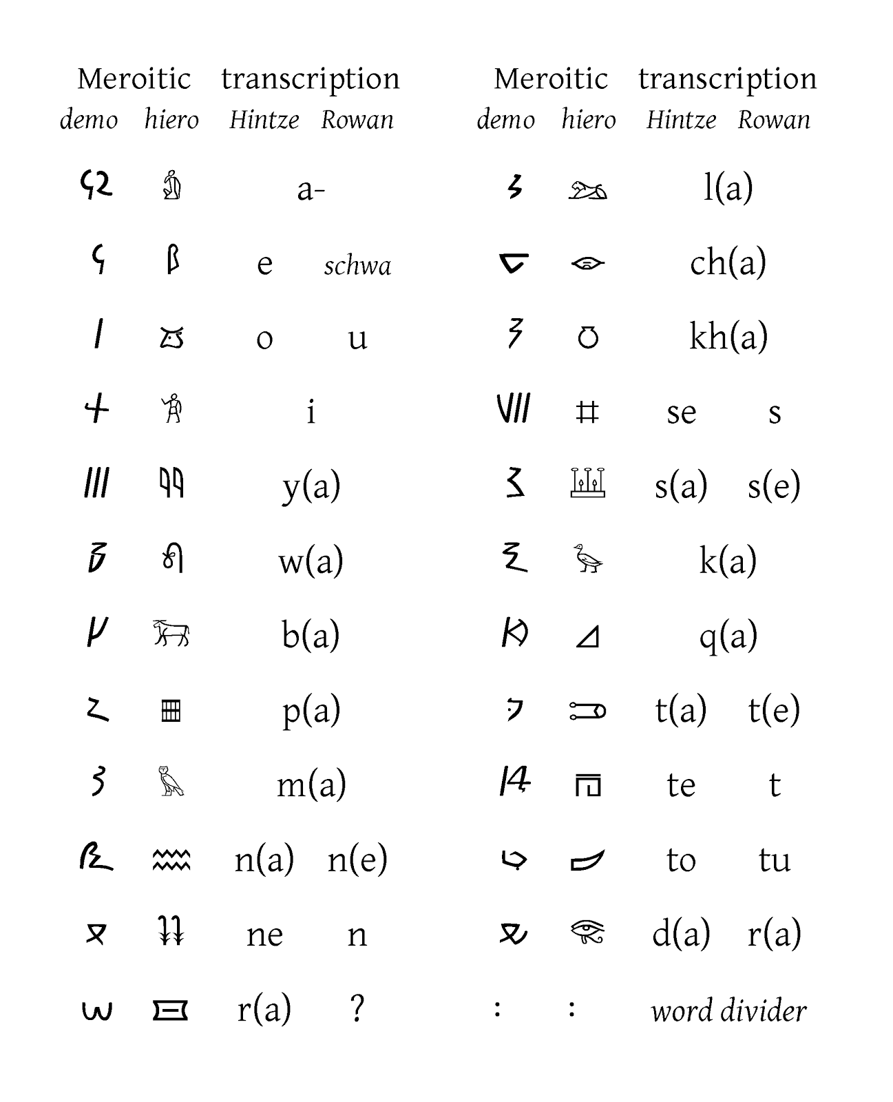 EDUCANDO COM HISTÓRIA