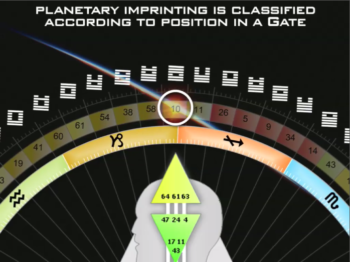 Human Design Asia 卡科易數: Introduction to Human Design 卡科易數(人類圖) 簡介 (附加中文字幕)