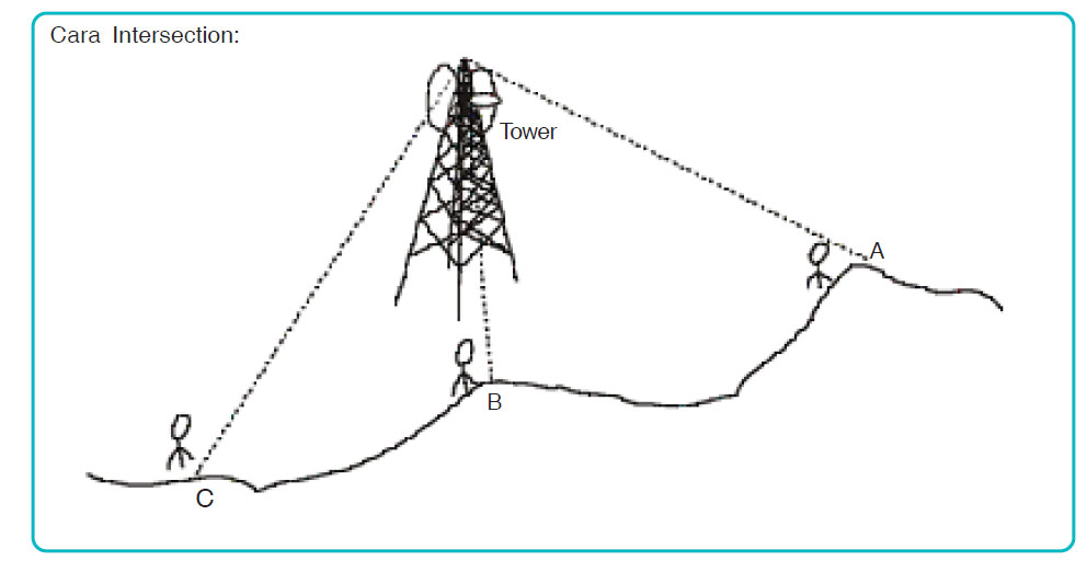 Menentukan Posisi di Dalam Peta - AFG