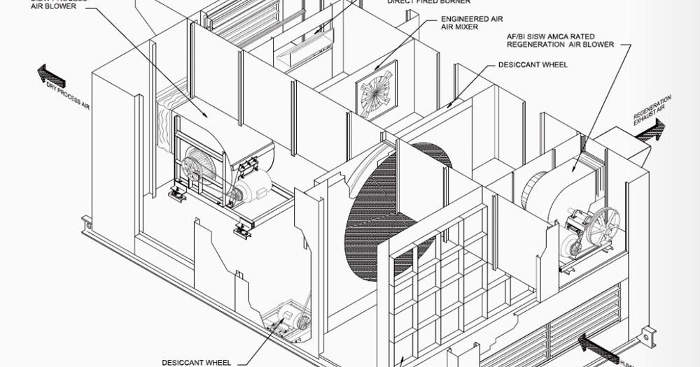 build Idea: Industrial Direct-Fired Airhandling Units