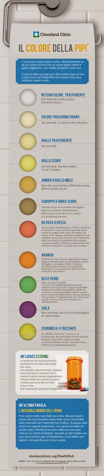 DI CHE COLORE È LA TUA PIPÌ? - Gravità Zero