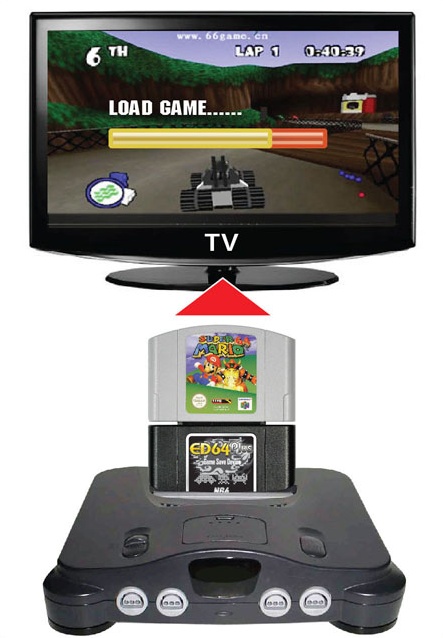 ED64 Plus | Geração N64