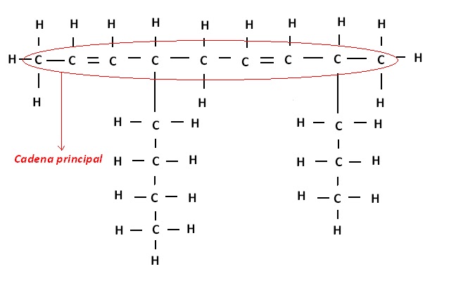 Educa-T: QUÍMICA: FORMULACIÓN INORGÁNICA - Alquinos