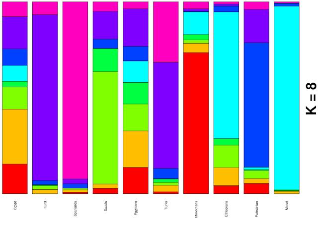For what they were... we are: Egyptian autosomal genetics in the ...