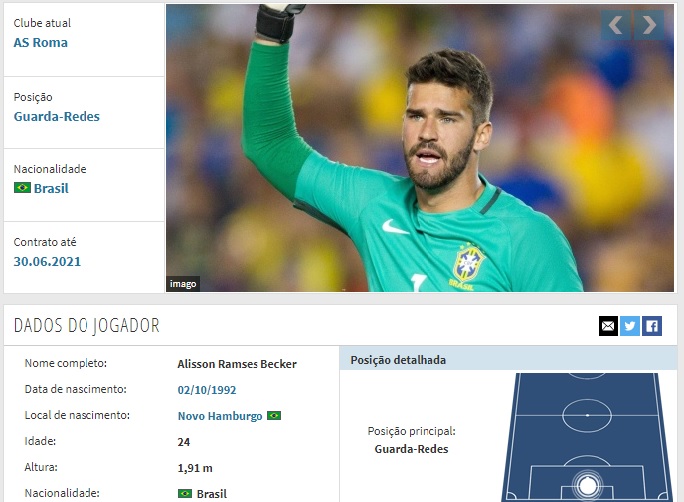 Alisson Becker Fifa 19 - FIFA 19 - Virtual Pro Lookalikes - Alisson ...