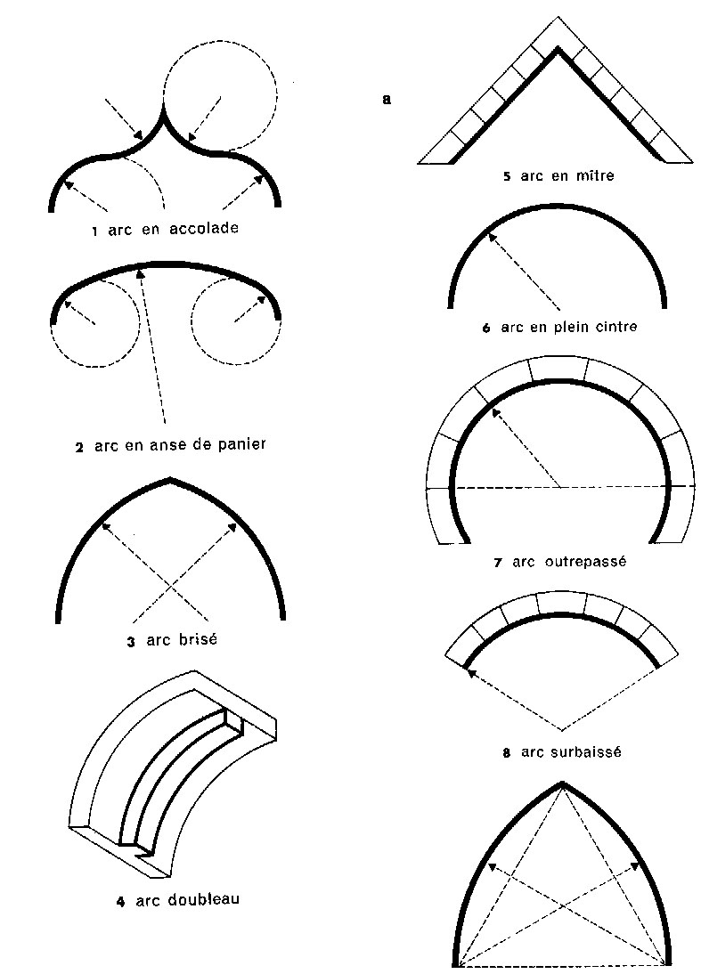ART HISTORY : FROM MIDDLE AGES TO CONTEMPORARY PERIOD: CHAPTER 1 ...