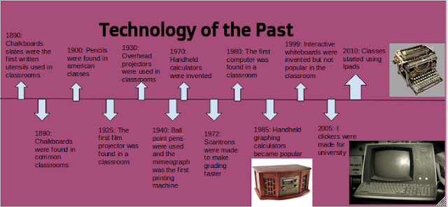 Caitlin : Technology Education Timeline by Caitlin
