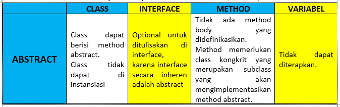 PENGERTIAN ABSTRAKSI DALAM OOP DAN STUDI KASUS DALAM APLIKASI BANK ... PENGERTIAN ABSTRAKSI DALAM OOP DAN STUDI KASUS DALAM APLIKASI BANK ...