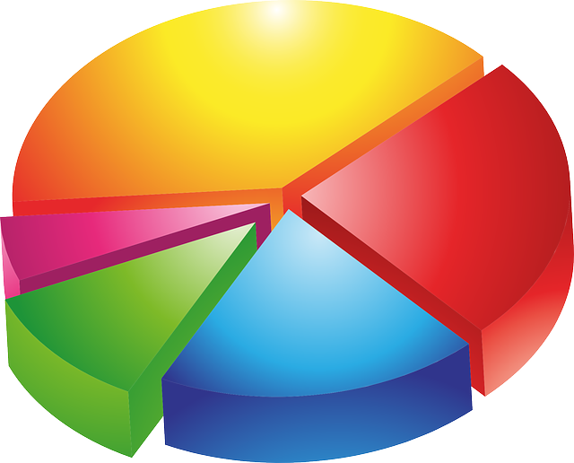 Diagrama Circular Diagrama Circular