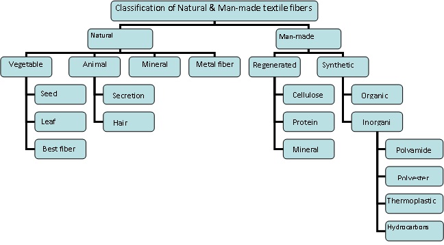 MBA Study Papers Thesis, Assignment, Class Note, Report etc ...