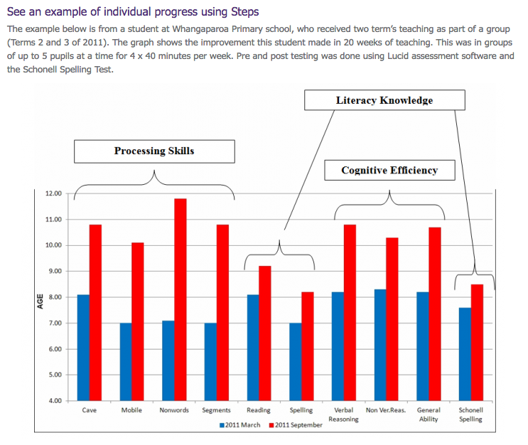 STEPS - The Learning Staircase.