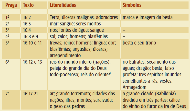 Apocalipse Fácil: O Livro dos Símbolos
