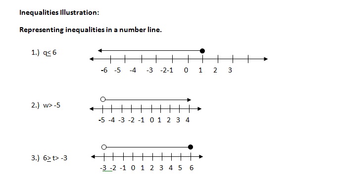 INEQUALITIES - Daily Math Guide
