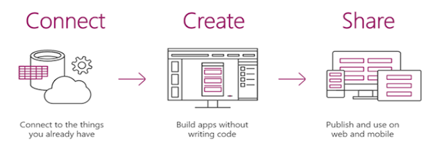 Dynamics AX Technical Blog: Microsoft PowerApps: How to create an App in PowerApps (Part 1)