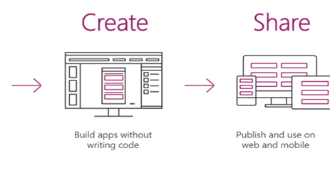 Dynamics AX Technical Blog: Microsoft PowerApps: How to create an App in PowerApps (Part 1)