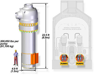 NUKE ADV TECH: REACTOR COOLANT PUMP