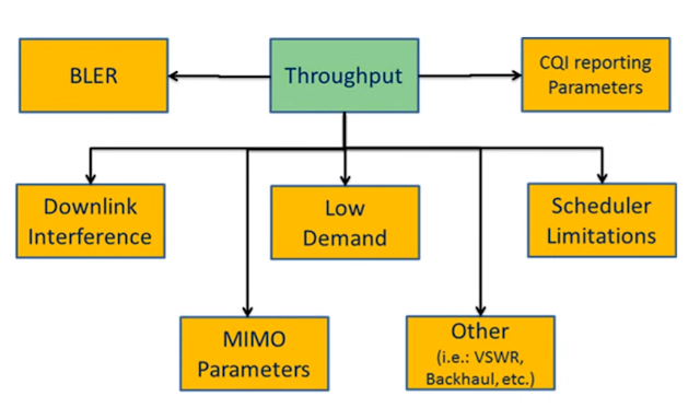 Telecom Knowledge And Experience Sharing Lte Optimization Principle