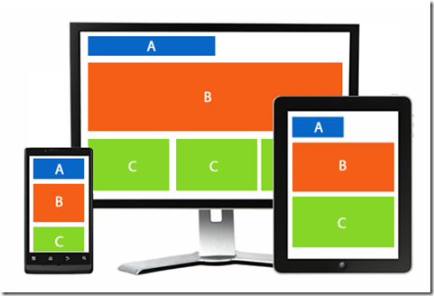 Adaptive UI (USER INTERFACE) - Taking Over Responsive.
