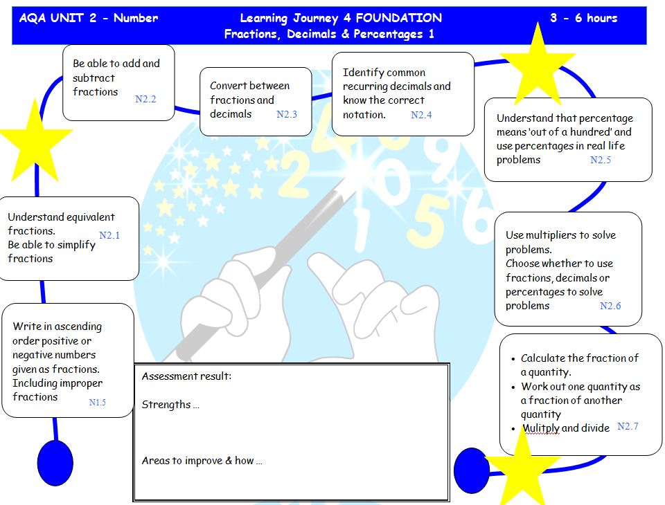 Kingstone School Maths: Unit 2 Foundation Learning Journeys