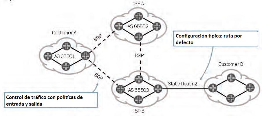 CCNP/JNCIS EN ESPAÑOL: Capítulo 13: Border Gateway Protocol