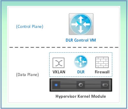 NETWORKER: NSX - Distributed Logical Router