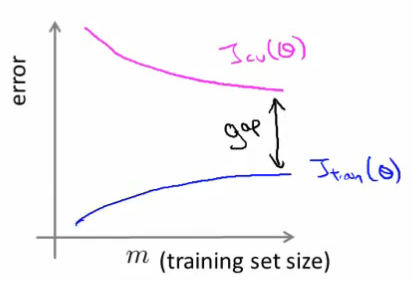 Digithead's Lab Notebook: Practical advice for applying machine learning