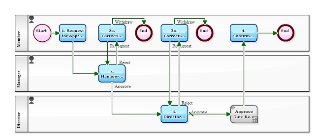 Workflow Sample: May 2018