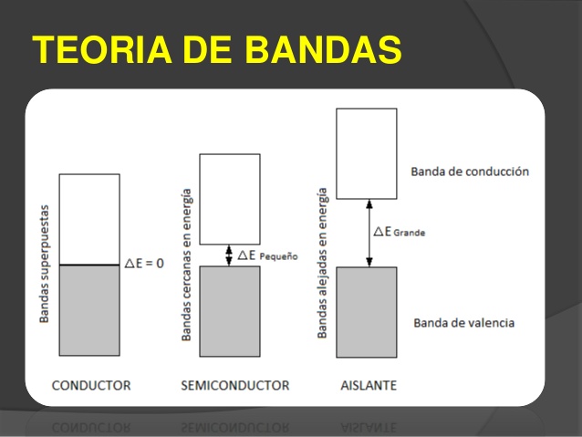The Hidden Wiki: QUIMICA UNIDAD 2 INGENIERIA INDUSTRIAL OLIVER ABSALON MACARIO