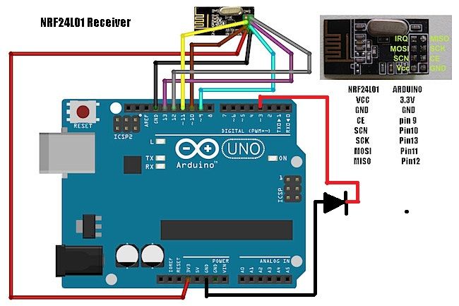 ARDUINO NRF24L01 PROJESİ - Elektronik Bilgi Paylaşım Platformu
