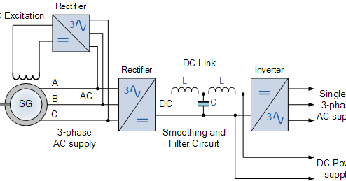 Electrical Engineering I Generation, Transmission, Distribution And ...
