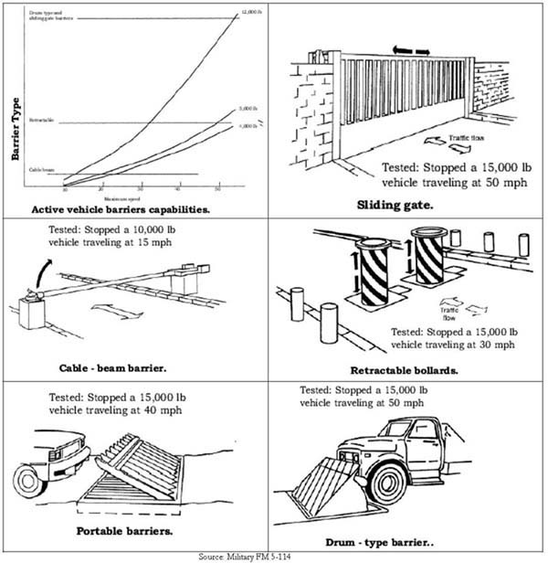 Al Fin: Could You Restrict Outside Vehicular Access to Your Neighborhood?