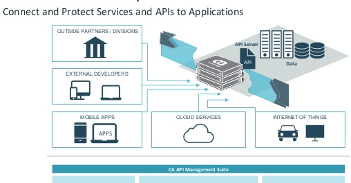 azlabs: CA API Gateway - 9.3 (New Features and Enhancements)
