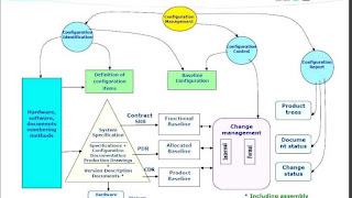 Baseline (configuration management)