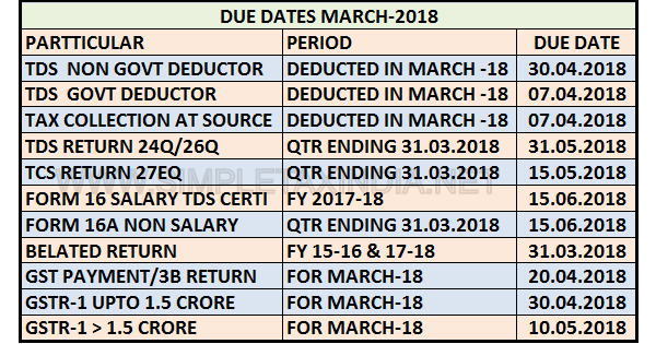 DUE DATES TDS-INCOME TAX-GST RELATED TO 31 MARCH 2018 | SIMPLE TAX INDIA