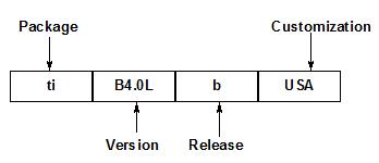Components of a Package VRC