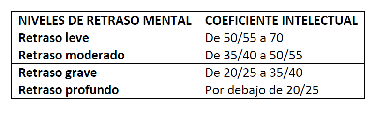 El Retraso Mental Desde Una Perspectiva Psicológica