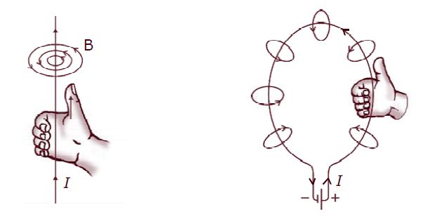 Medan Magnet Disekitar Arus Listrik - INFO PELAJARAN