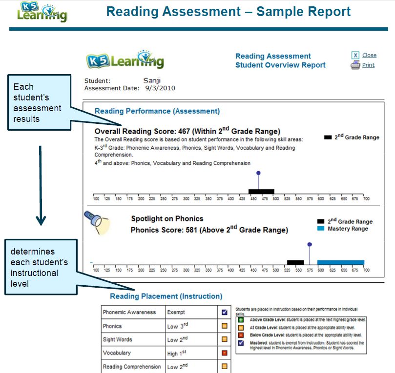 Our Homeschool Reviews: K5 Learning Review