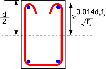 Anchorage Requirements for Web Reinforcement | Engineersdaily | Free ...